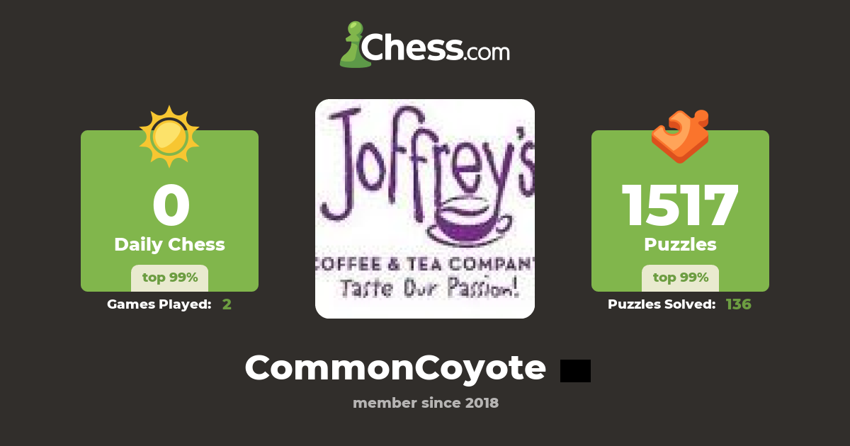Jacob Joffe (CommonCoyote) - Chess Profile - Chess.com