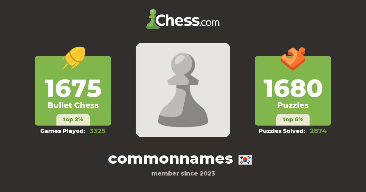 commonnames - Chess Profile - Chess.com