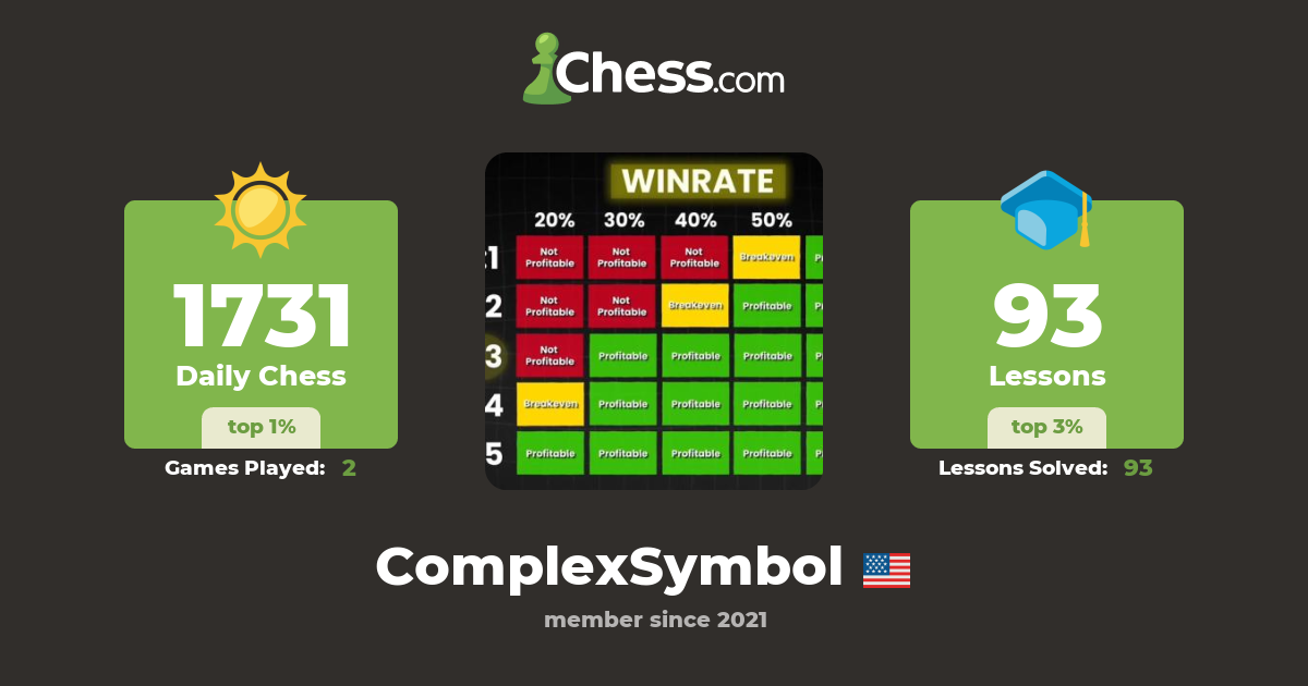 Your Turn (ComplexSymbol) - Chess Profile - Chess.com