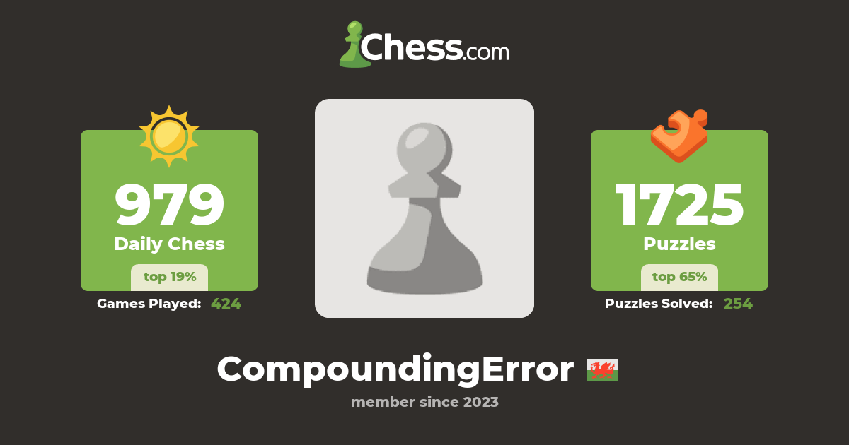 CompoundingError - Chess Profile - Chess.com