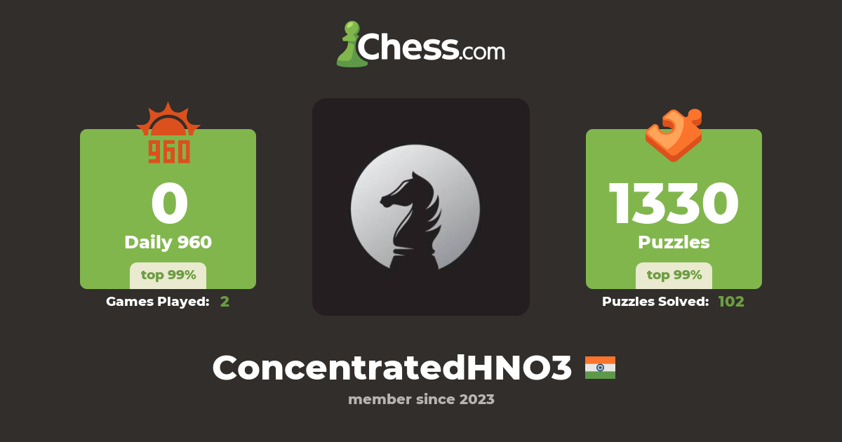 Nitin (ConcentratedHNO3) - Chess Profile - Chess.com