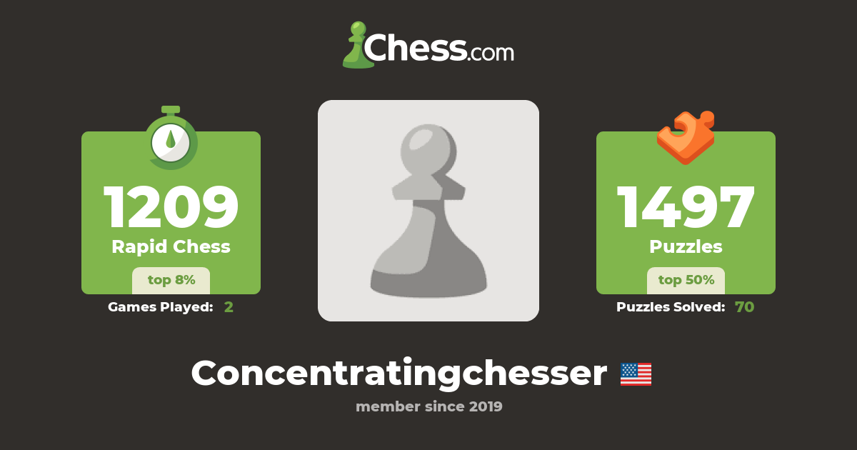 James Jackson (Concentratingchesser) - Chess Profile - Chess.com