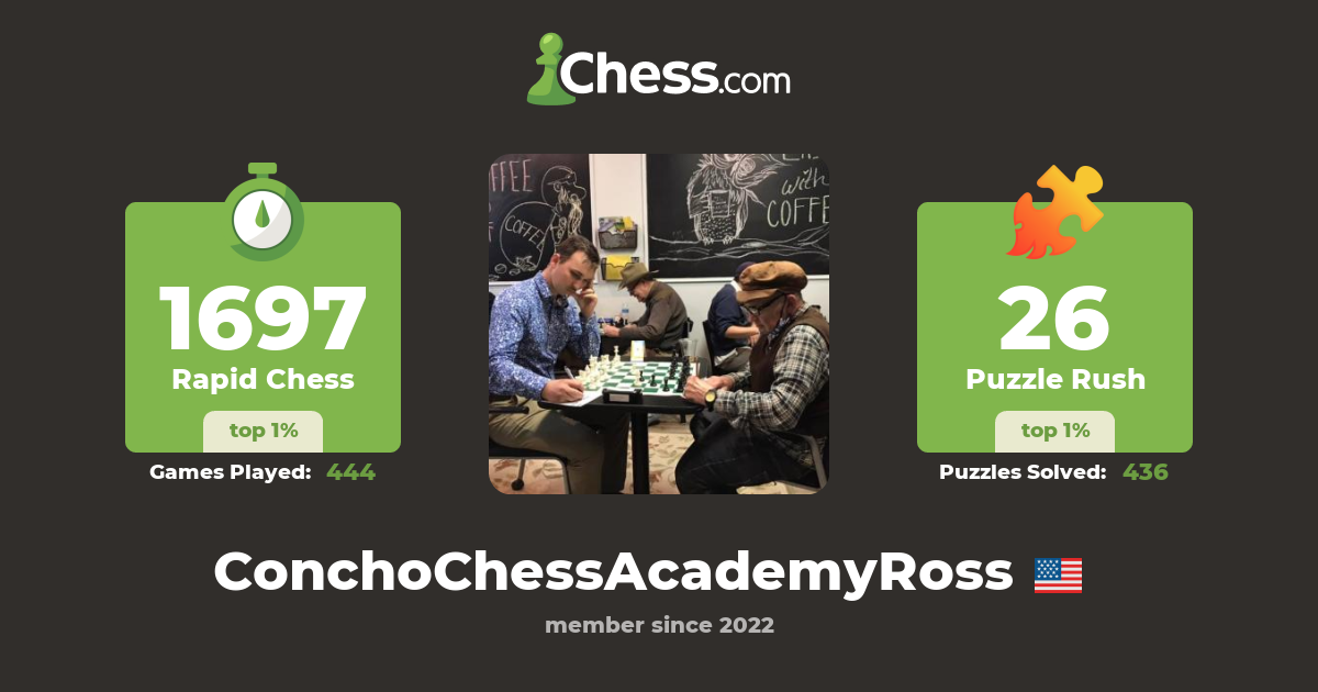 Chase Ross (ConchoChessAcademyRoss) - Chess Profile - Chess.com