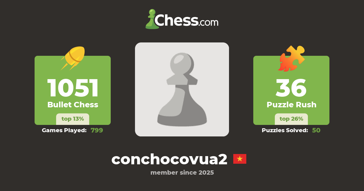conchocovua2 - Chess Profile - Chess.com
