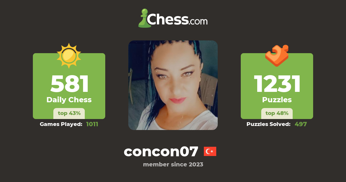 concon07 - Chess Profile - Chess.com