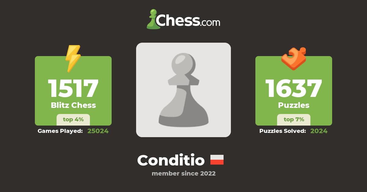 Conditio - Chess Profile - Chess.com