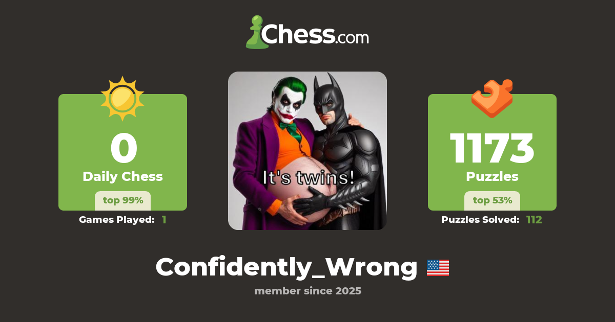 Confidently_Wrong - Chess Profile - Chess.com
