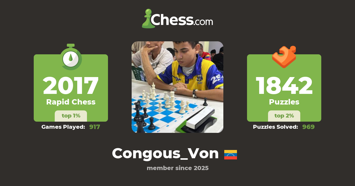 Rafael Rangel (Congous_Von) - Chess Profile - Chess.com