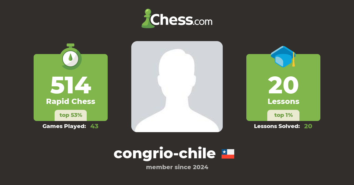 Cristobal Cornejo (congrio-chile) - Chess Profile - Chess.com