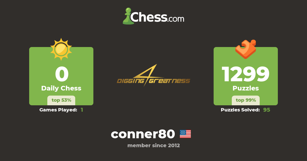 demarcus conner (conner80) - Chess Profile - Chess.com