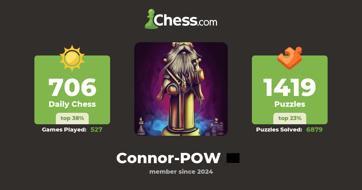 Connor Noble (Connor-POW) - Chess Profile - Chess.com