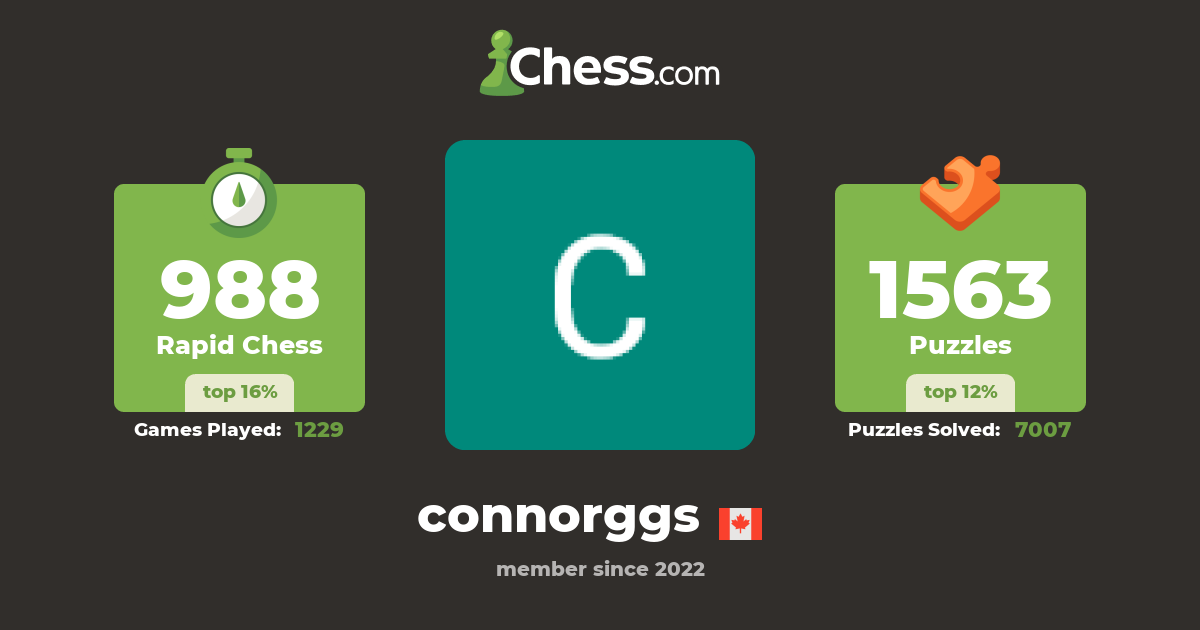 Connor Gomes (connorggs) - Chess Profile - Chess.com