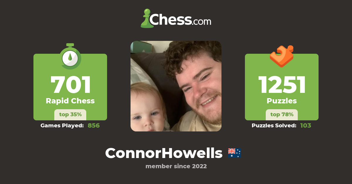 Connor Howells (ConnorHowells) - Chess Profile - Chess.com