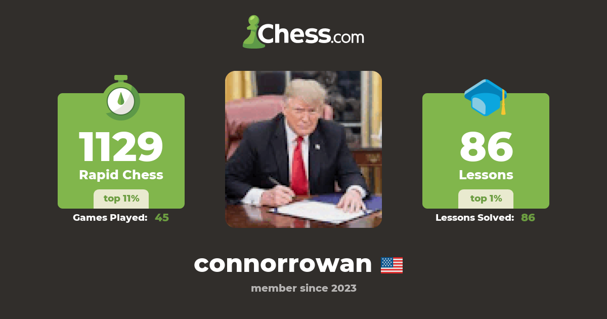 Connor Rowan (connorrowan) - Chess Profile - Chess.com