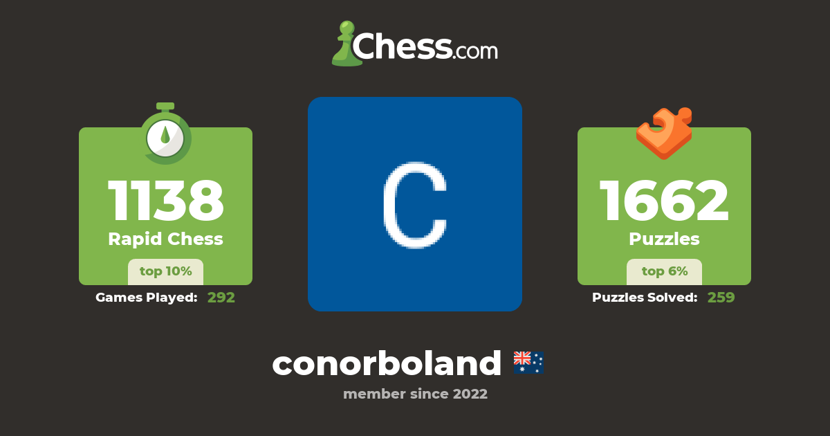 Conor Boland (conorboland) - Chess Profile - Chess.com