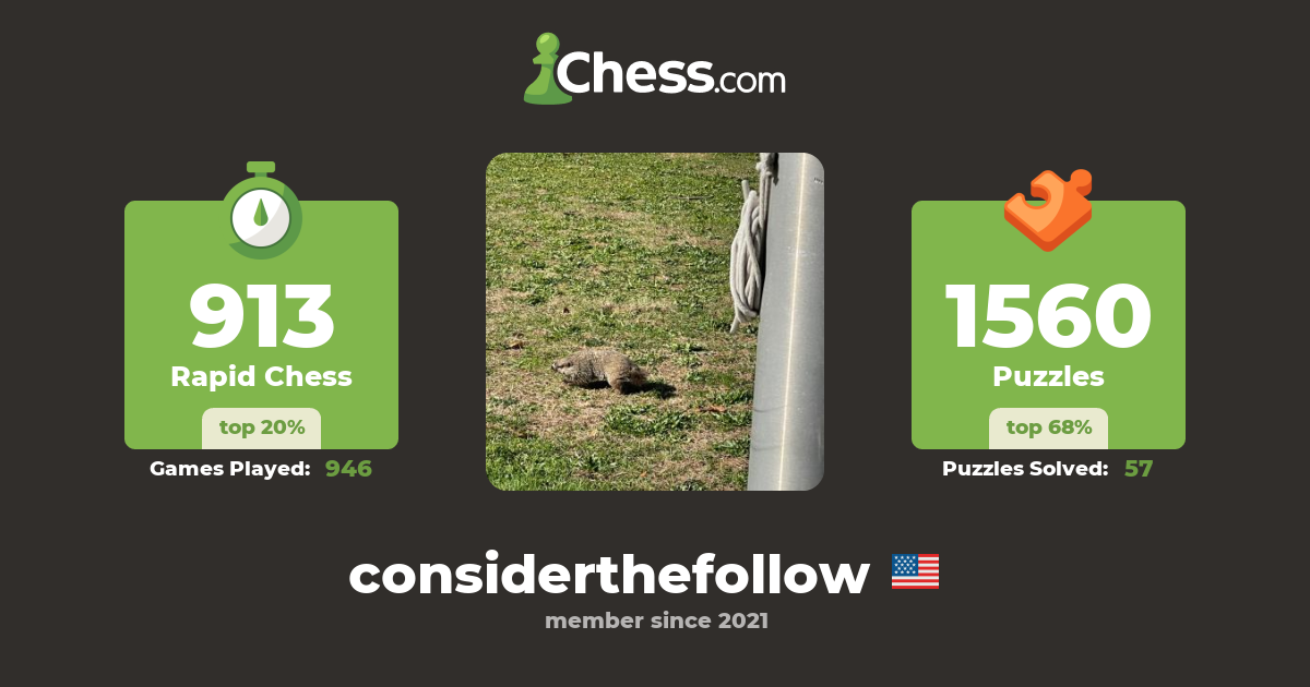 George King (considerthefollow) - Chess Profile - Chess.com