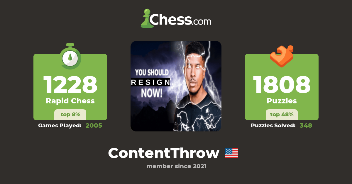 ContentThrow - Chess Profile - Chess.com