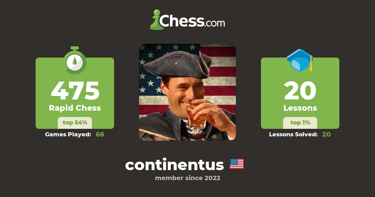 continentus - Chess Profile - Chess.com