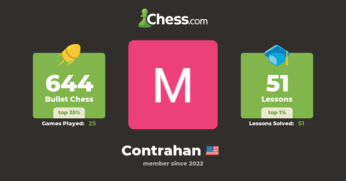Maroon Moon (Contrahan) - Chess Profile - Chess.com