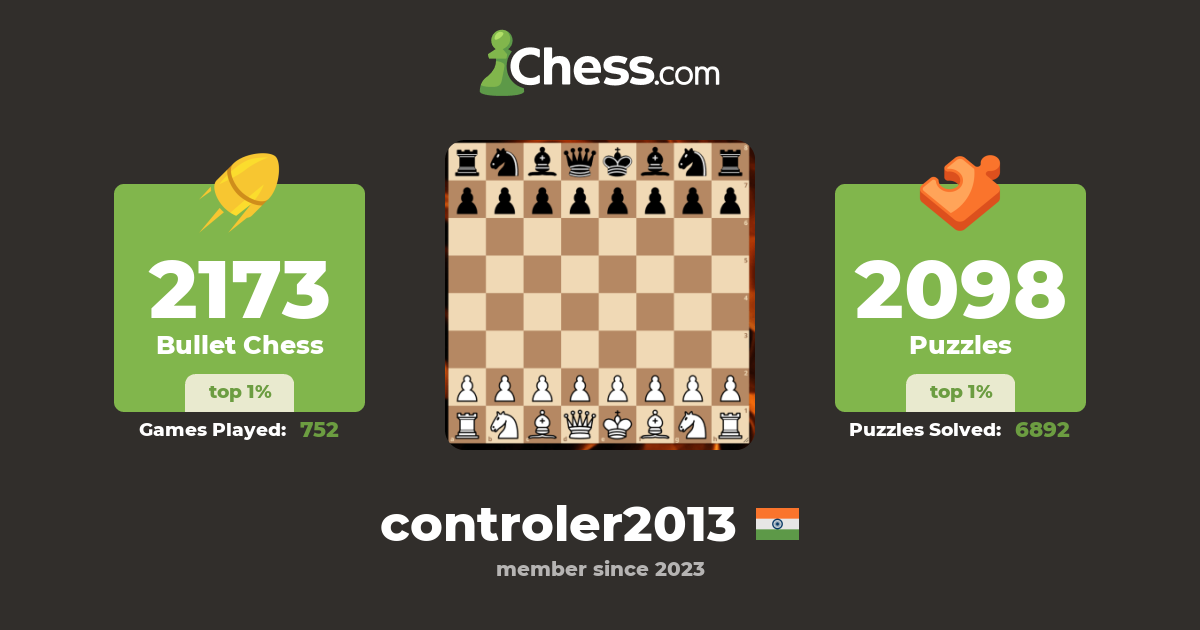 controler2013 - Chess Profile - Chess.com