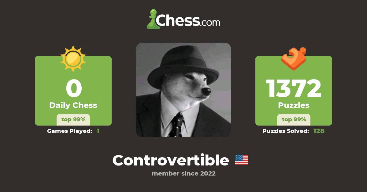Controvertible - Chess Profile - Chess.com