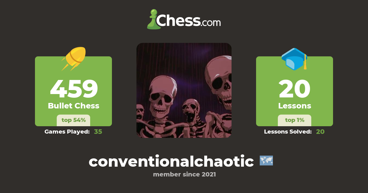 conventionalchaotic - Chess Profile - Chess.com