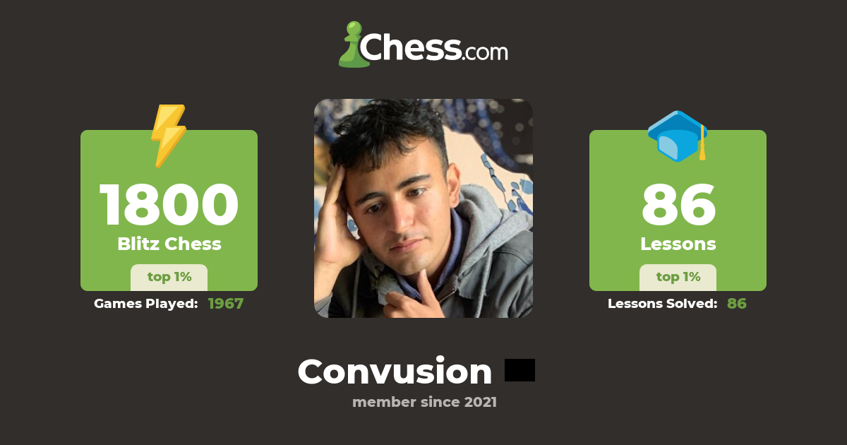 Peter Capriotti (Convusion) - Chess Profile - Chess.com