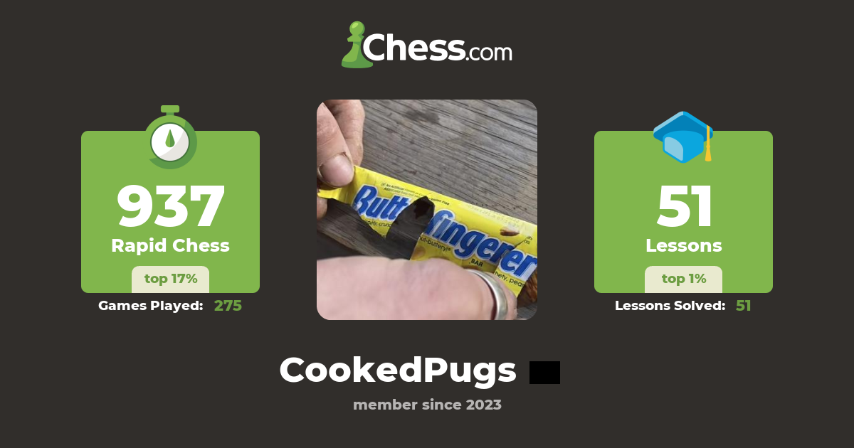 CookedPugs - Chess Profile - Chess.com