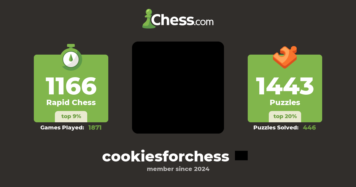 cookiesforchess - Chess Profile - Chess.com