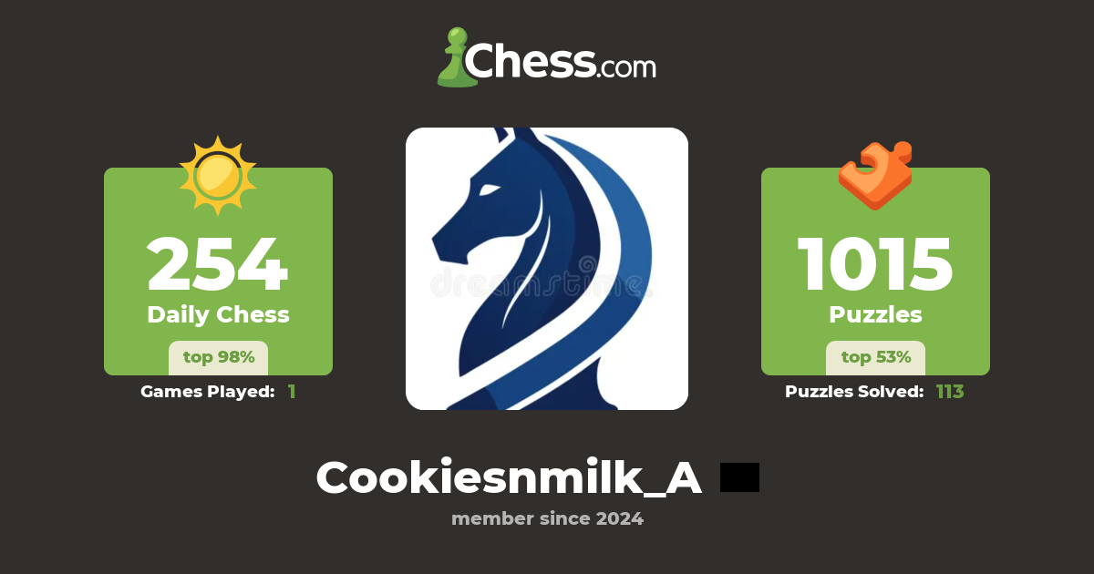 Cookiesnmilk_A - Chess Profile - Chess.com