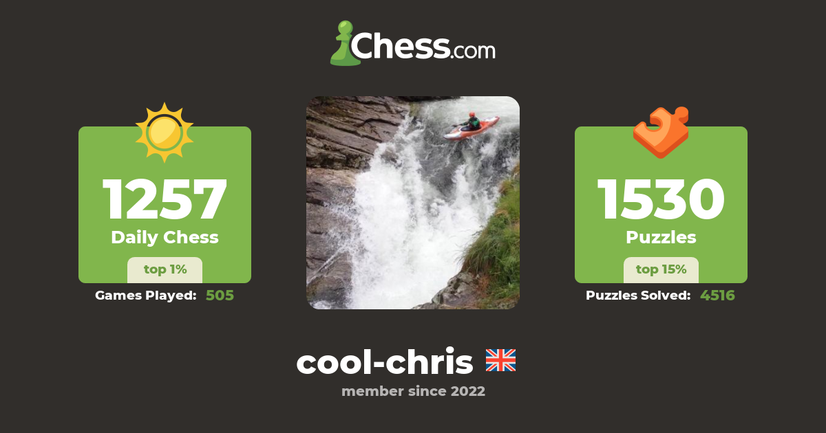 cool-chris - Chess Profile - Chess.com