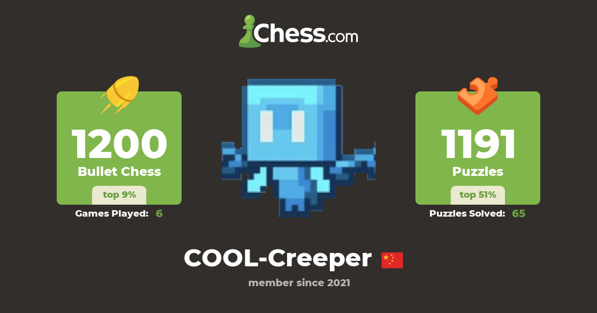 COOL-Creeper - Chess Profile - Chess.com