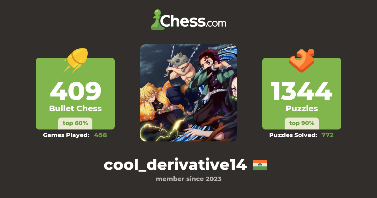 Anirudh Kotnala (cool_derivative14) - Chess Profile - Chess.com
