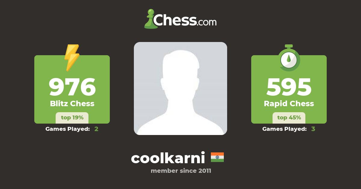 abhishek kulkarni (coolkarni) - Chess Profile - Chess.com