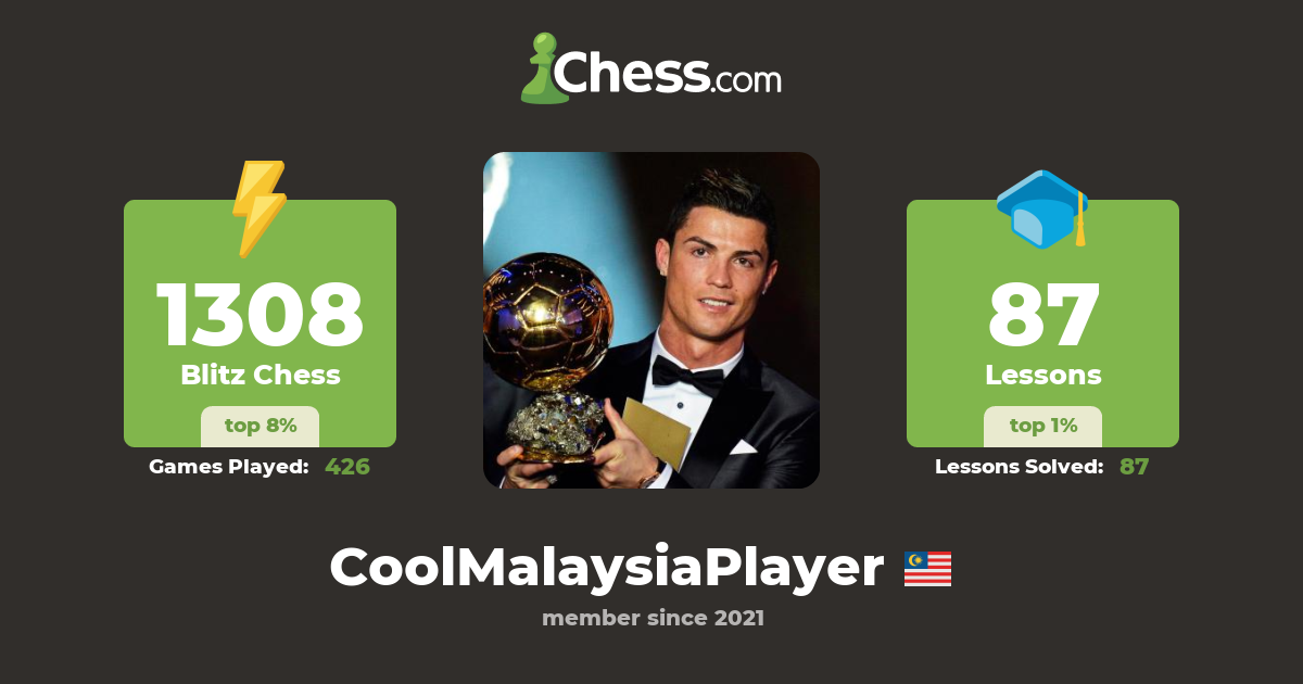 Rayyan Isa (CoolMalaysiaPlayer) - Chess Profile - Chess.com