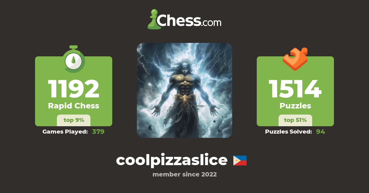 coolpizzaslice - Chess Profile - Chess.com