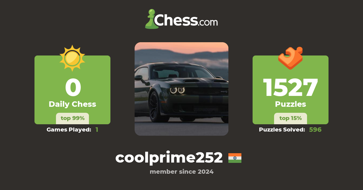 Gaurav (coolprime252) - Chess Profile - Chess.com