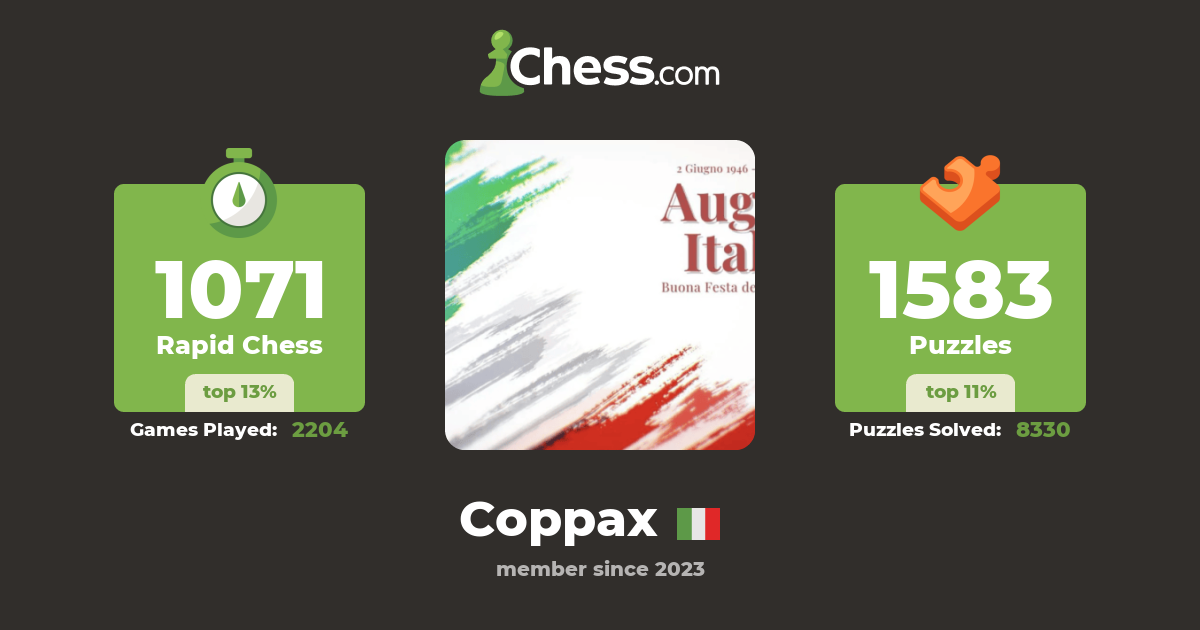 Coppax - Chess Profile - Chess.com