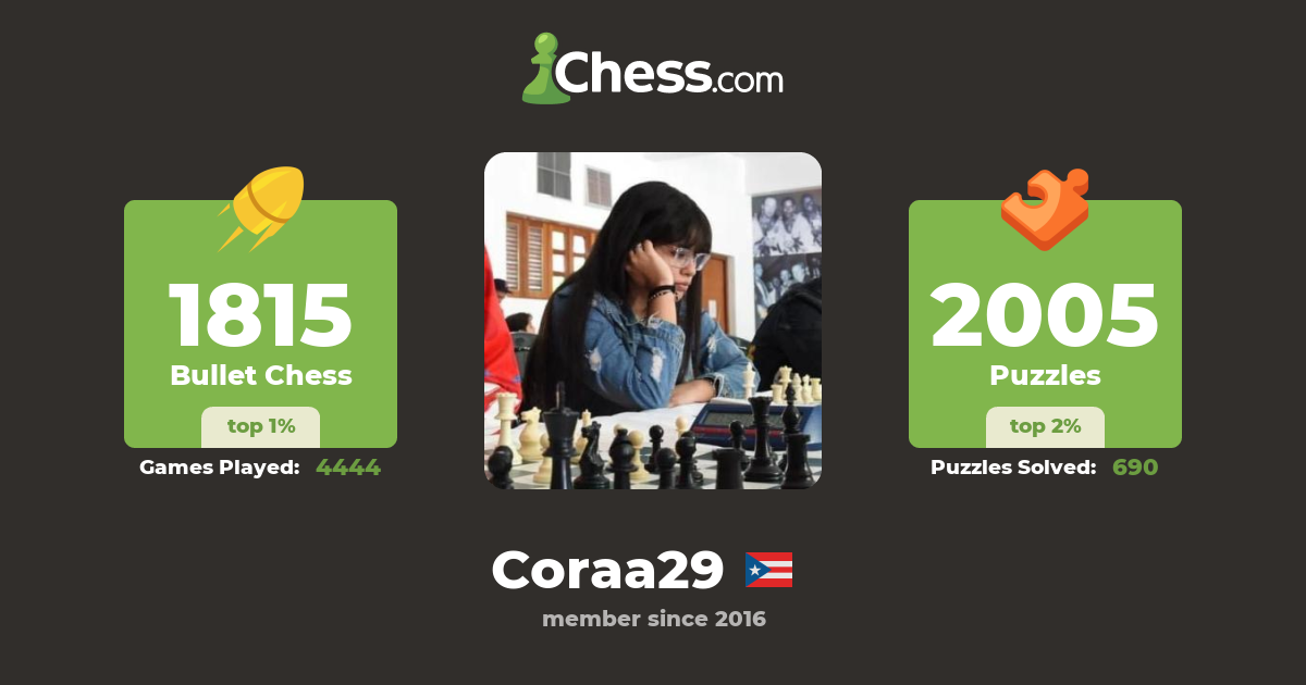 WCM Coralys Michelle Alvarado Pérez (Coraa29) - Chess Profile - Chess.com
