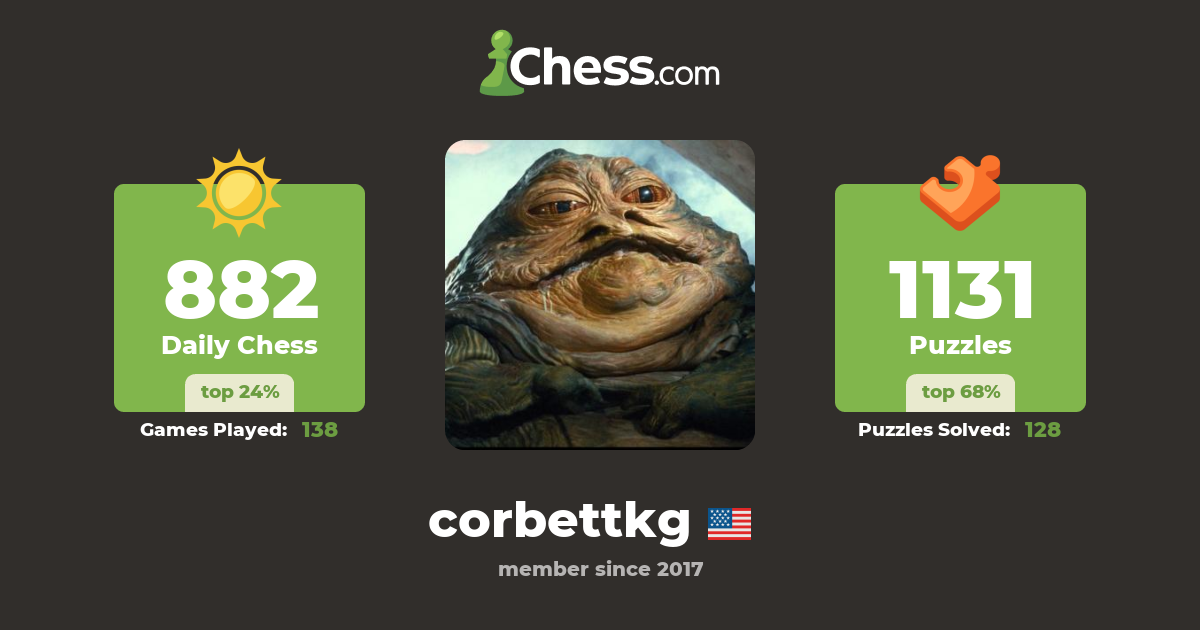 Kenneth Corbett (corbettkg) - Chess Profile - Chess.com