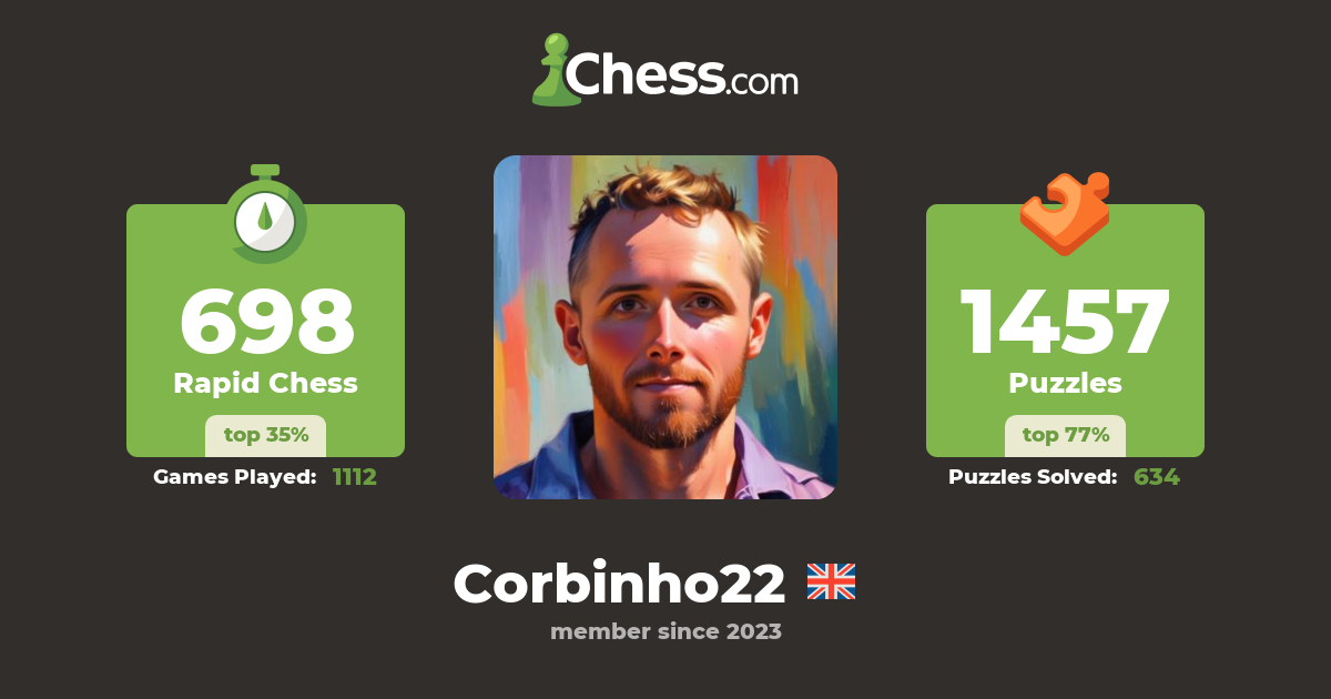 Corbin Bishop (Corbinho22) - Chess Profile - Chess.com