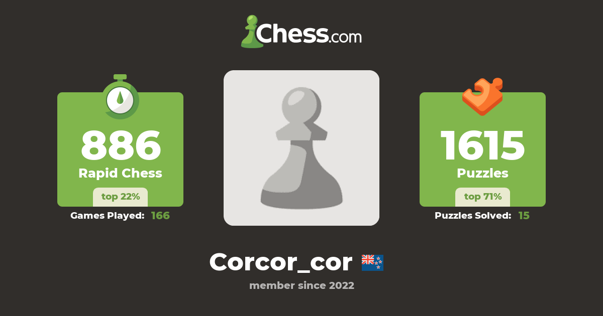 Corcor_cor - Chess Profile - Chess.com