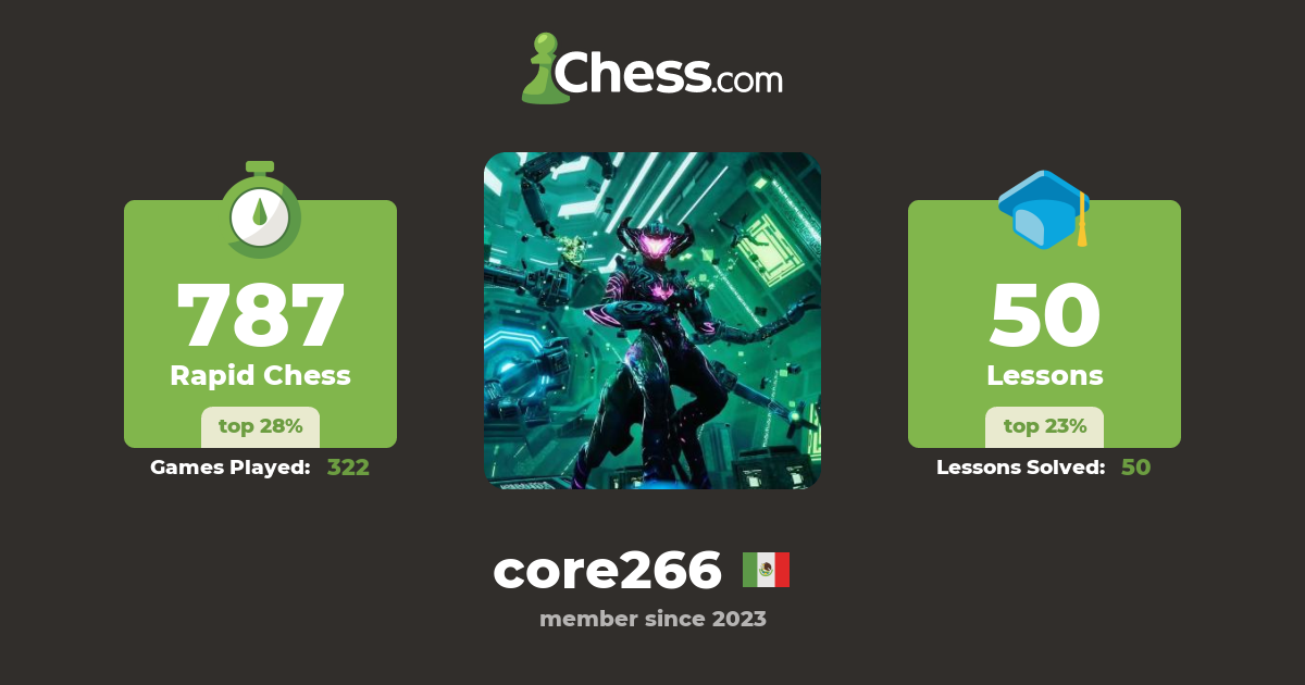 Core 266 (core266) - Chess Profile - Chess.com