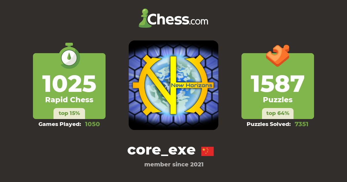 core_exe - Chess Profile - Chess.com