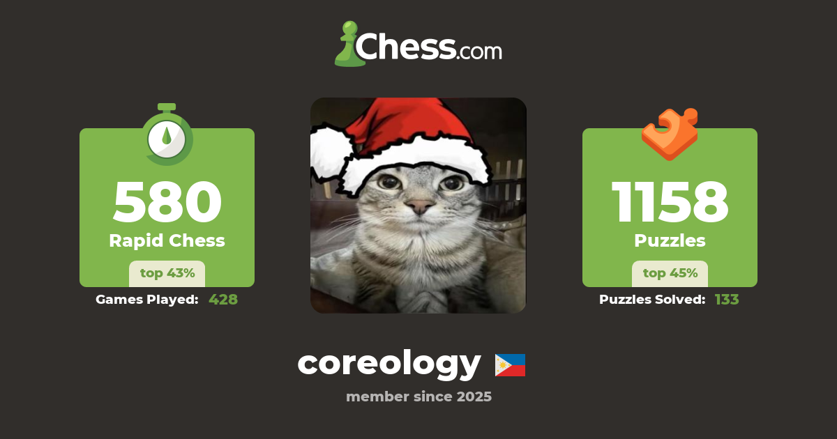 coreology - Chess Profile - Chess.com