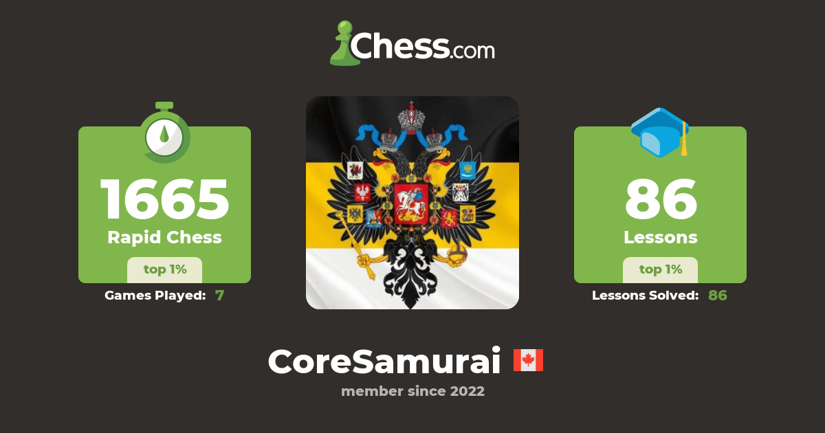 CoreSamurai - Chess Profile - Chess.com