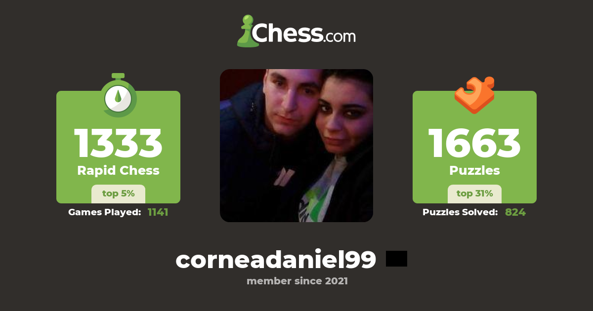 Cornea Daniel (corneadaniel99) - Chess Profile - Chess.com