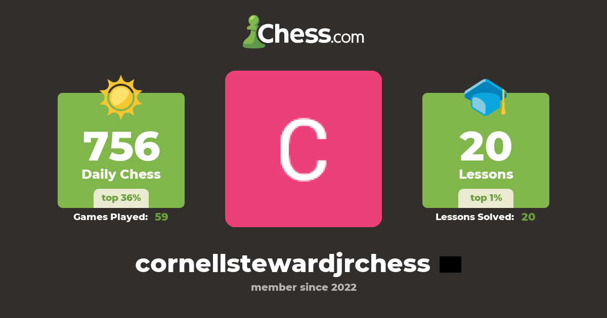 Cornell Steward (cornellstewardjrchess) - Chess Profile - Chess.com