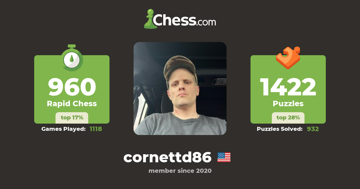 Daniel Cornett (cornettd86) - Chess Profile - Chess.com