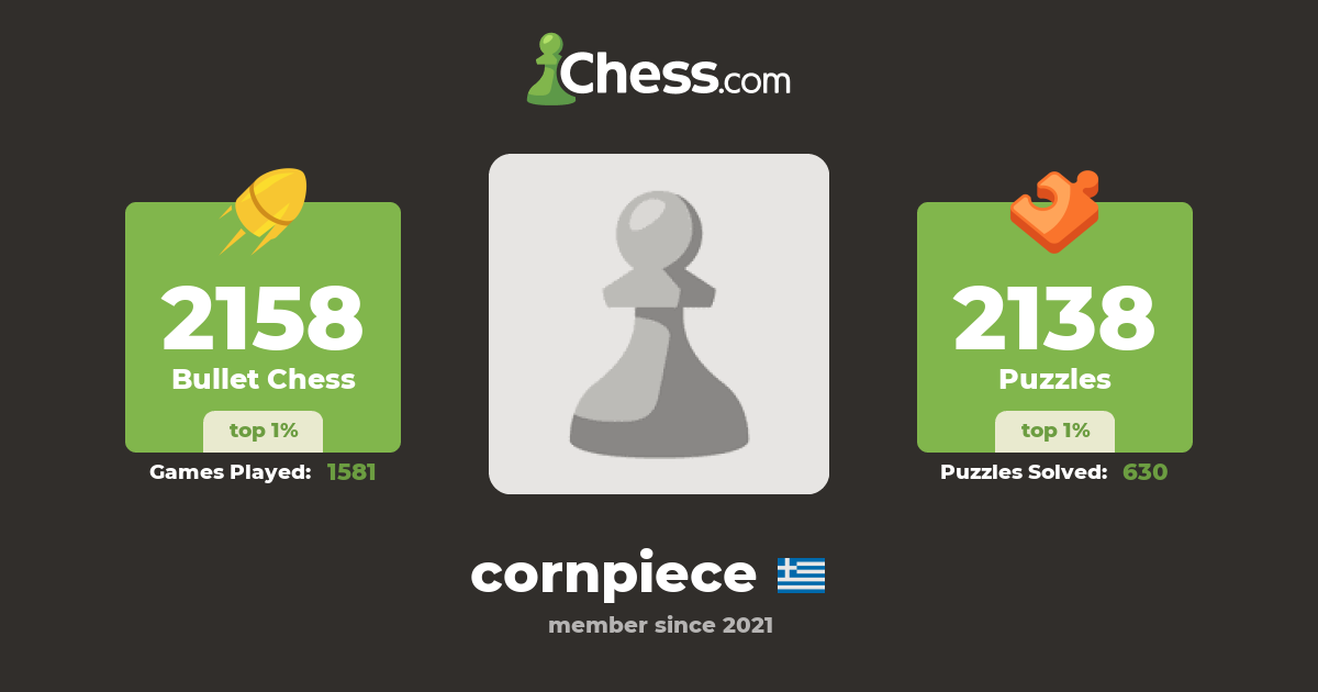 cornpiece - Chess Profile - Chess.com